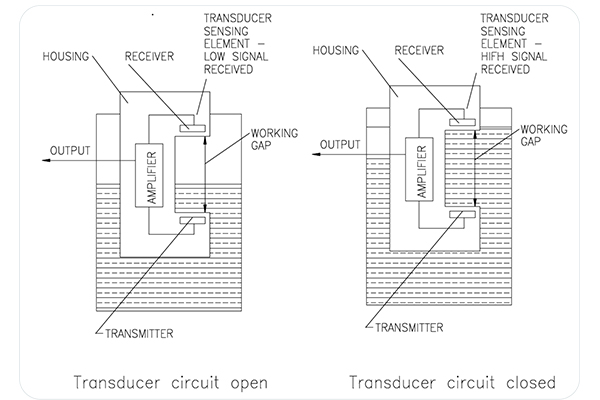 Submarine: Fluid Level Detection Solution | SBEM
